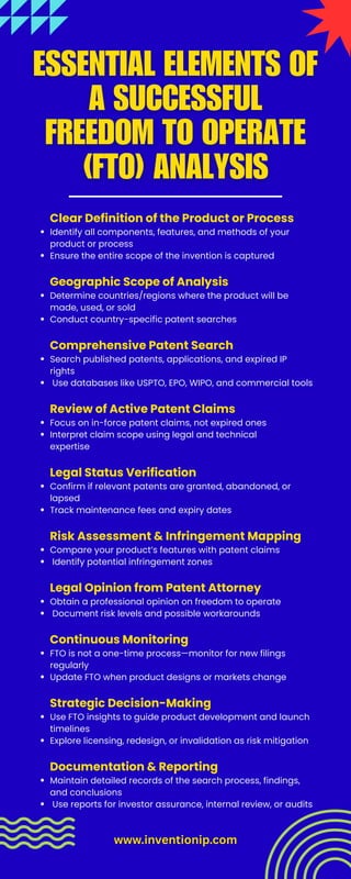 Essential Elements of a Successful Freedom to Operate (FTO) Analysis ...