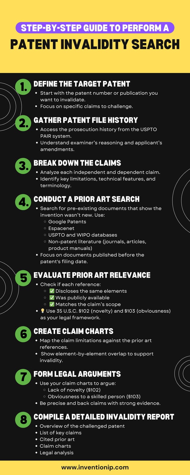 Step-by-Step Guide to Performing a Patent Invalidity Search ...