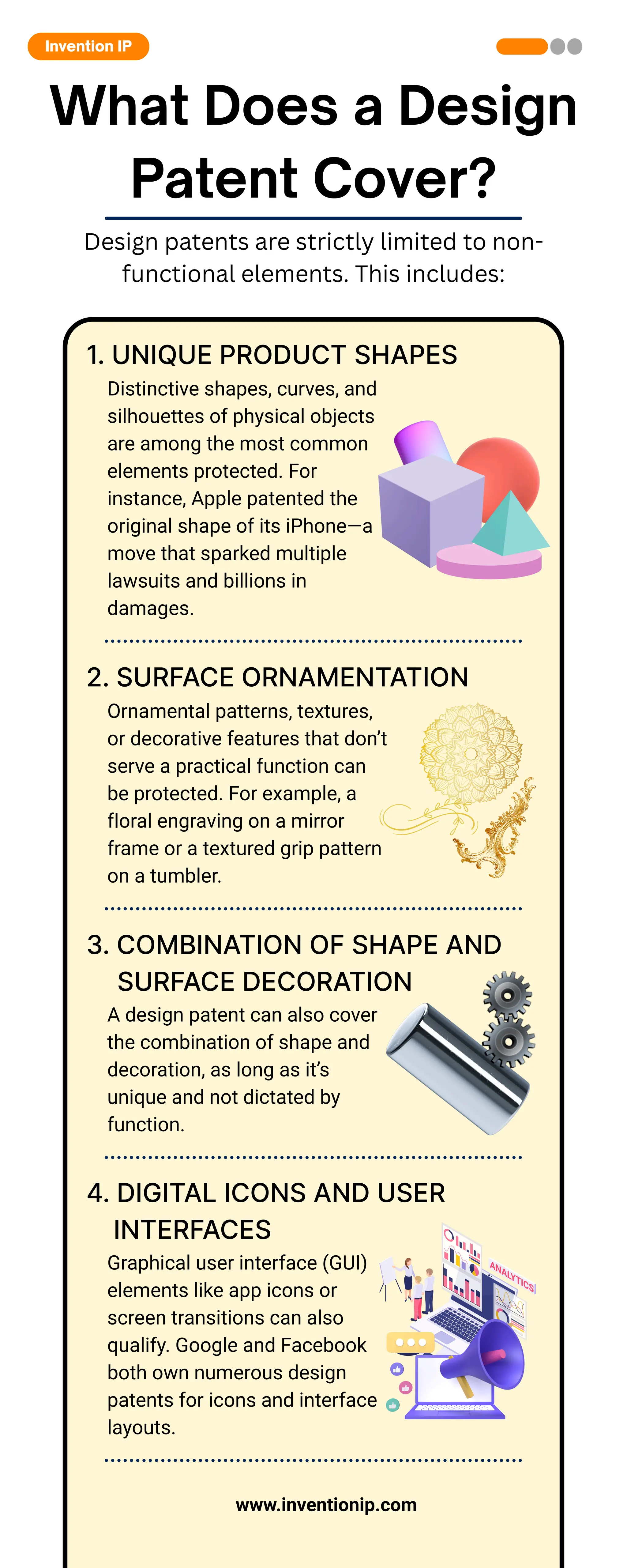 What a Design Patent Covers: Shapes, Ornamentation & More | InventionIP ...