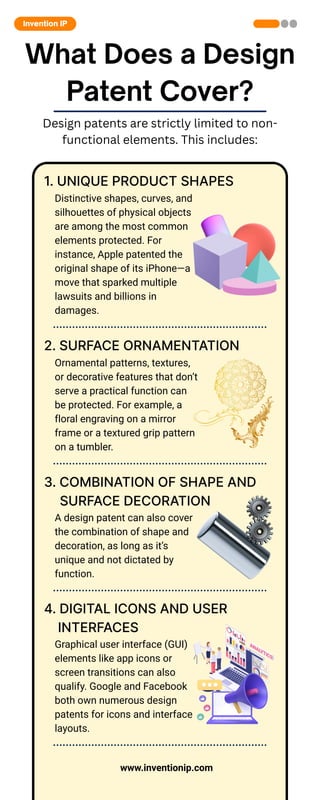 What a Design Patent Covers: Shapes, Ornamentation & More | InventionIP ...
