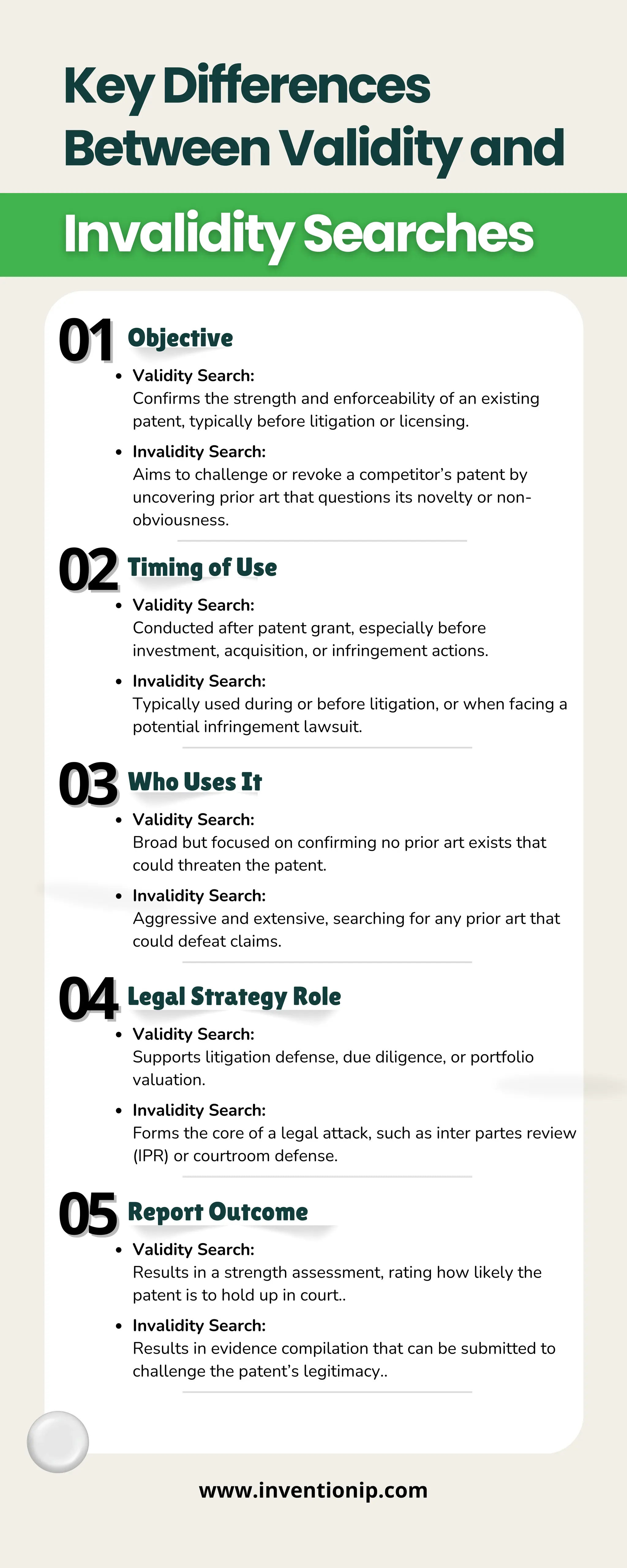 Key Differences Between Validity and Invalidity Patent Searches | InventionIP | PDF