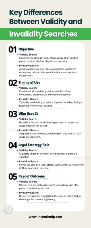 Key Differences Between Validity and Invalidity Patent Searches ...