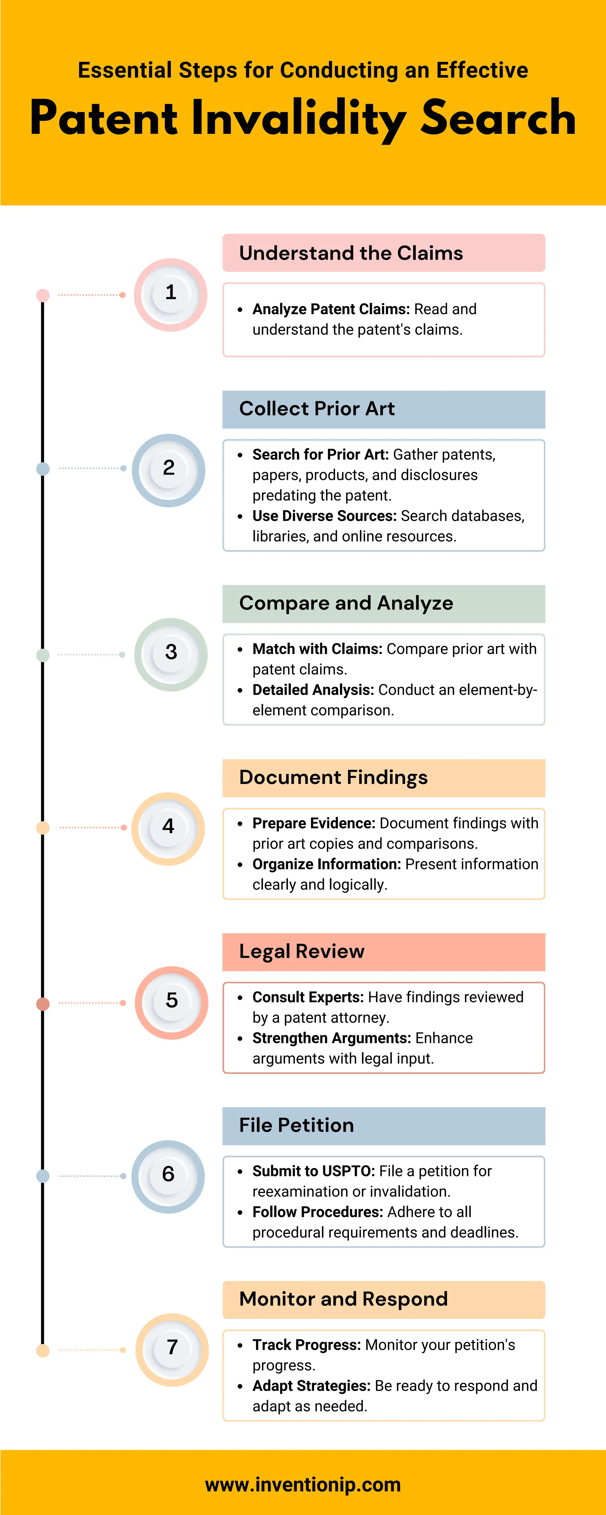 Essential Steps for Conducting an Effective Patent Invalidity Search ...