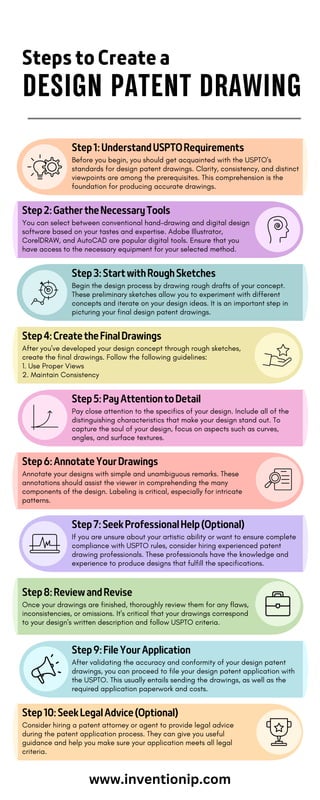 Design Patent Drawing | Steps to create a Design Patent Drawing ...