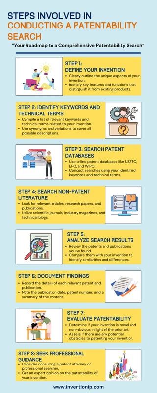 Steps Involved in Conducting a Patentability Search | InventionIP | PDF