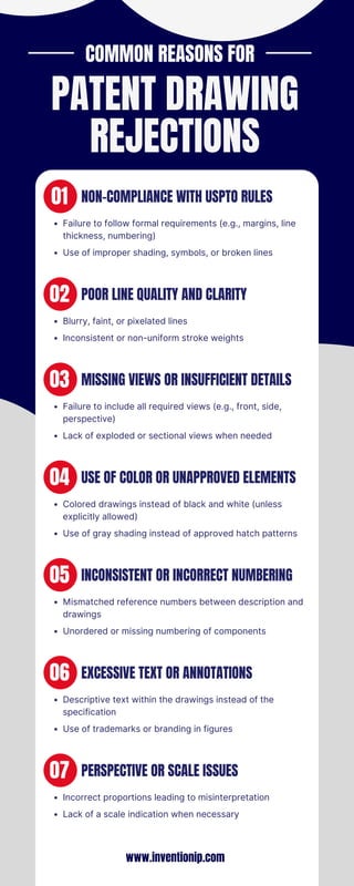Common Reasons for Patent Drawing Rejections & How to Avoid Them ...