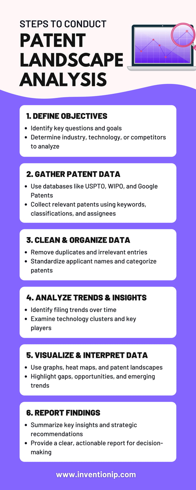 Steps to Conduct Patent Landscape Analysis | Search Report ...