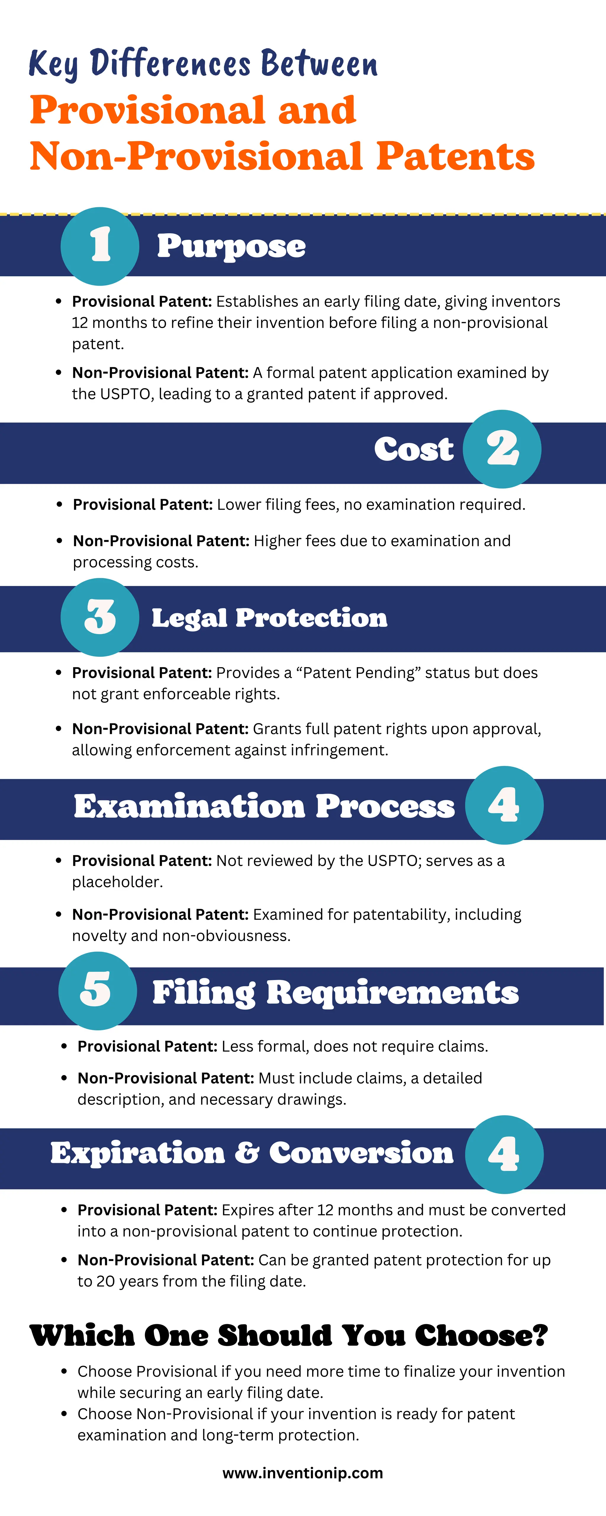 Key Differences Between Provisional and Non-Provisional Patents ...