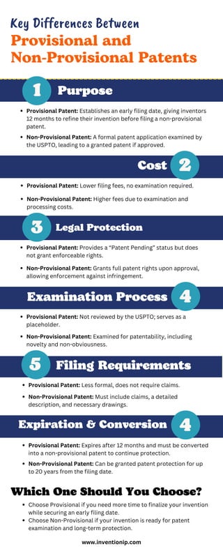 Key Differences Between Provisional and Non-Provisional Patents | InventionIP | PDF