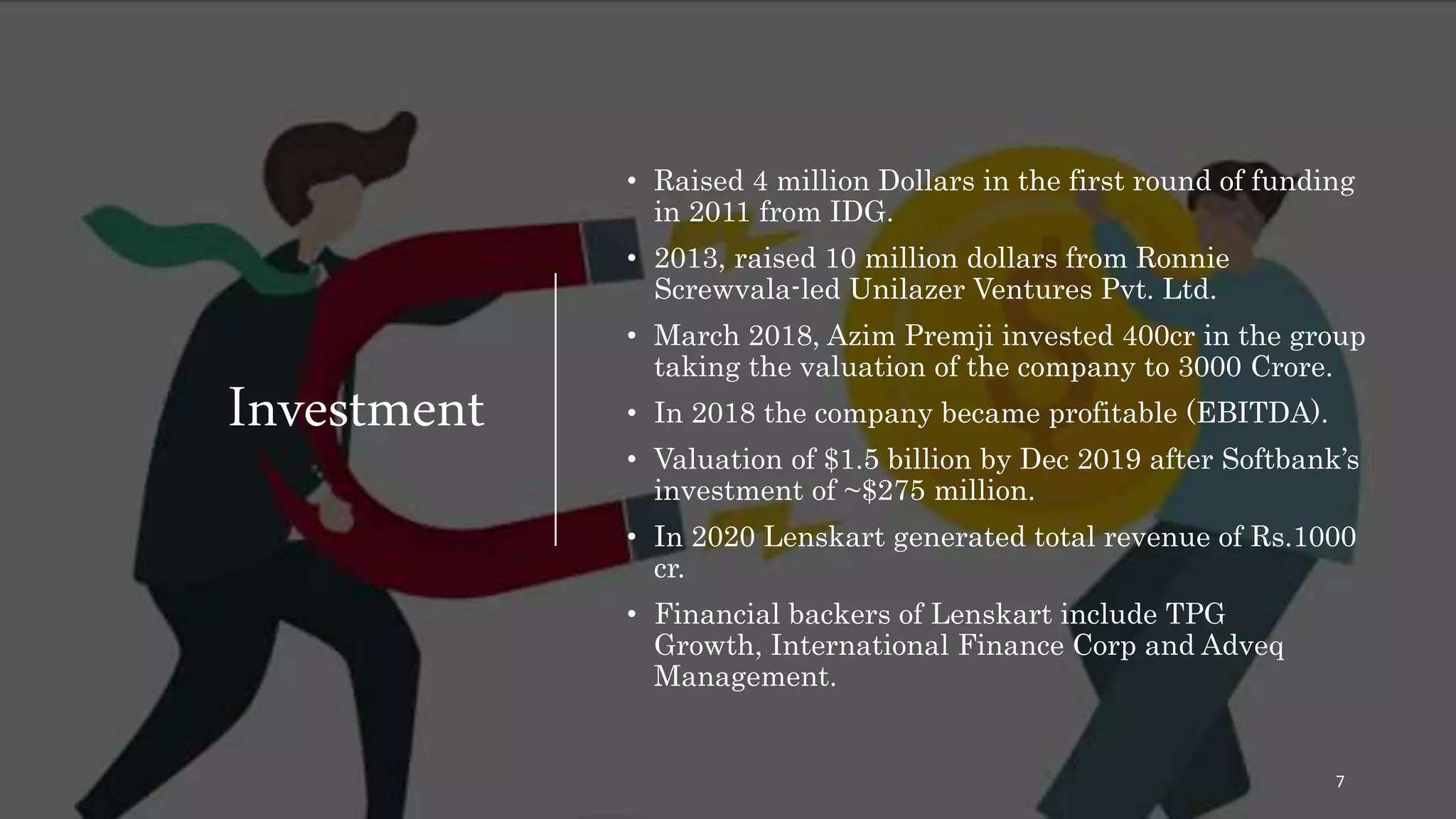 Lenskart Business Case Study | PPSX