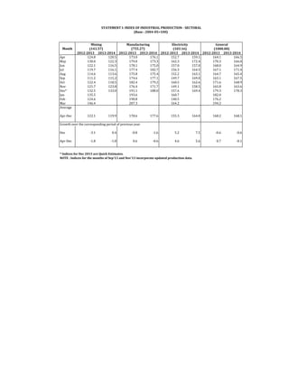 IIP Index of Industrial Production for December 2013 | PDF