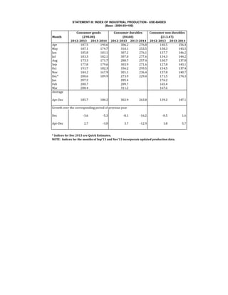 IIP Index of Industrial Production for December 2013 | PDF