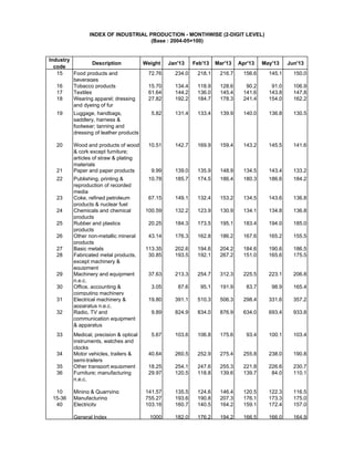 IIP Index of Industrial Production for December 2013 | PDF