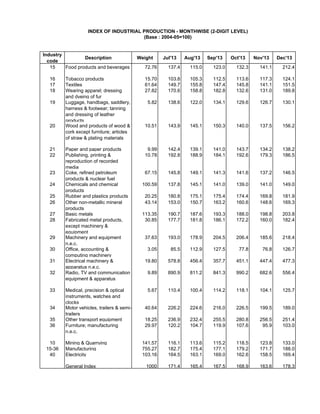 IIP Index of Industrial Production for December 2013 | PDF