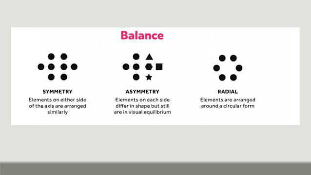 Principles of composition -Theory of Architecture | PDF