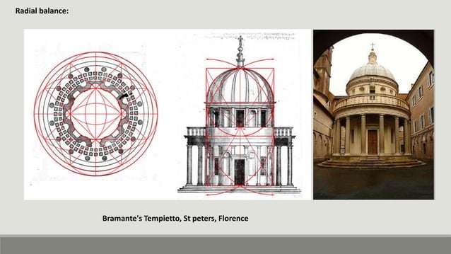 Principles of composition -Theory of Architecture | PDF