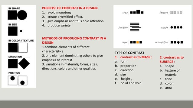 Principles of composition -Theory of Architecture | PDF