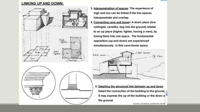 Principles of composition -Theory of Architecture | PDF