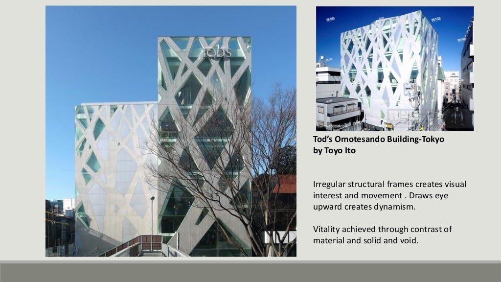 Principles of composition -Theory of Architecture