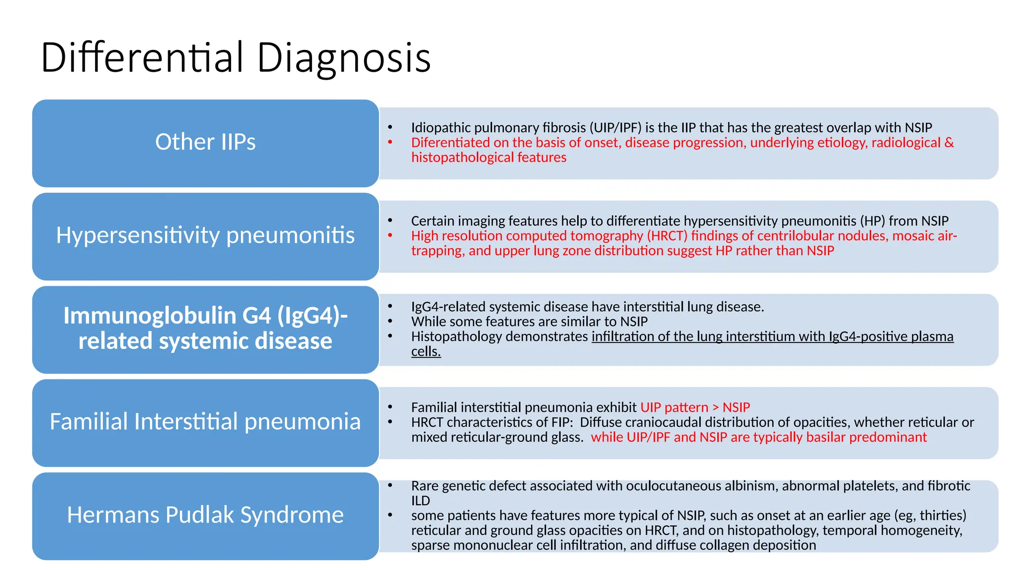 Idiopathic Interstitial Pneumonia by Kaleemullah | PPTX
