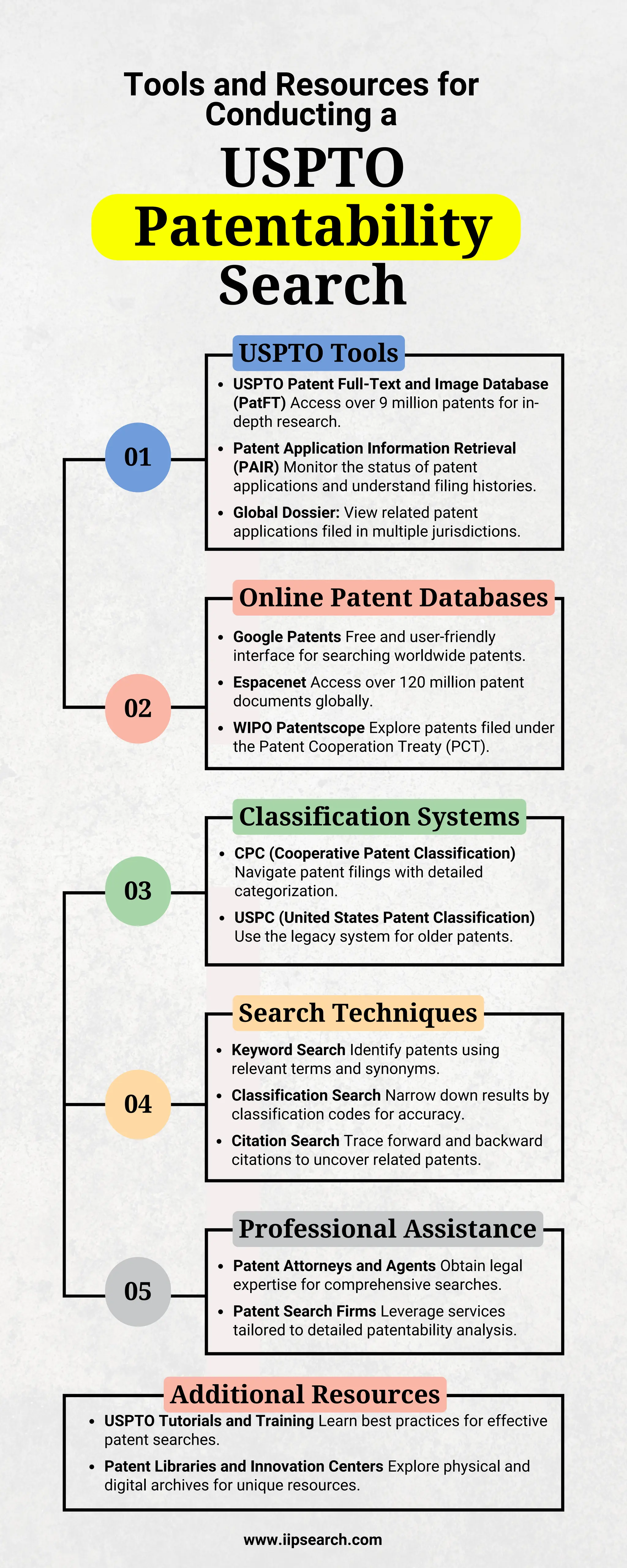Tools and Resources for Conducting a USPTO Patentability Search | Infographics | IIP Search | PDF