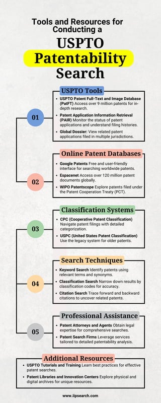 Tools and Resources for Conducting a USPTO Patentability Search ...