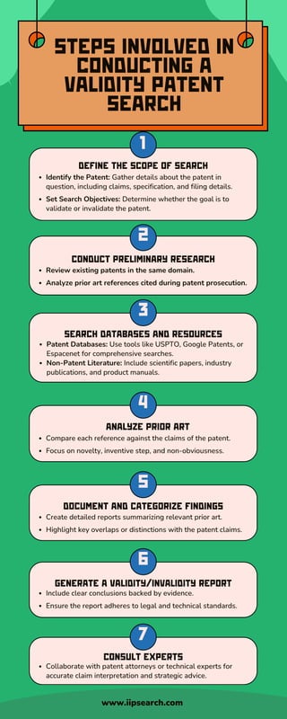 Steps for Conducting a Patent Validity or Invalidity Search | IIP Search | PDF