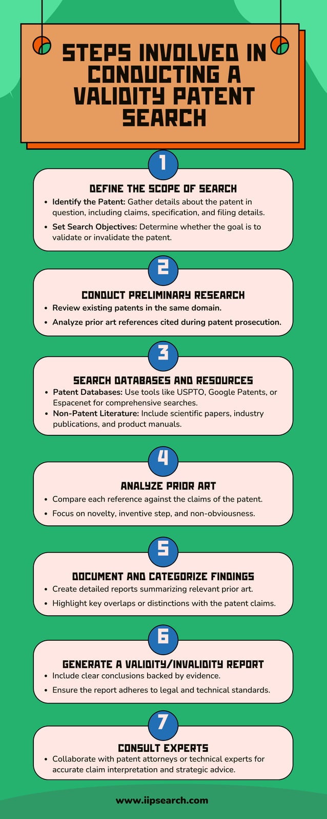 Steps for Conducting a Patent Validity or Invalidity Search | IIP ...