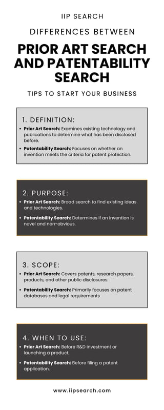 Differences Between Prior Art Search and Patentability Search | Infographic | IIP Search | PDF