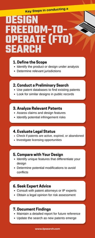 Key Steps in a Design Freedom-to-Operate (FTO) Search | IIP Search | PDF