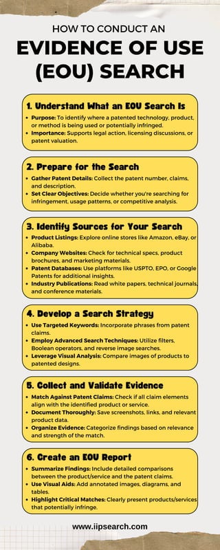 How to Conduct an Evidence of Use (EOU) Search | Claim Chart ...