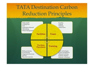 Tata (Western Sahara) Destination Planning | PDF | Africa Travel ...