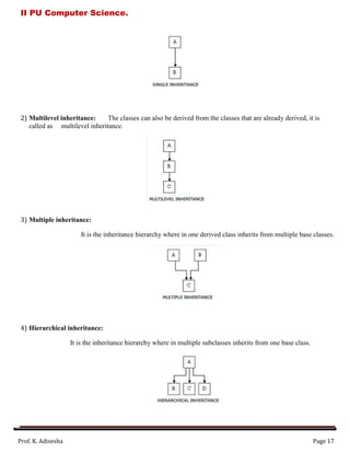 Ii pu cs practical viva voce questions | PDF