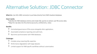 IIQ - FAM Integration_ppt helps us understand the integration | PPT