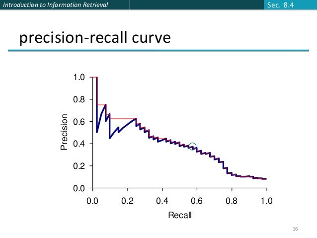 Chapter 8 : Evaluation in Information Retrieval
