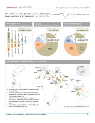 Pulse of the OIC Islamic Capital Markets report | PDF