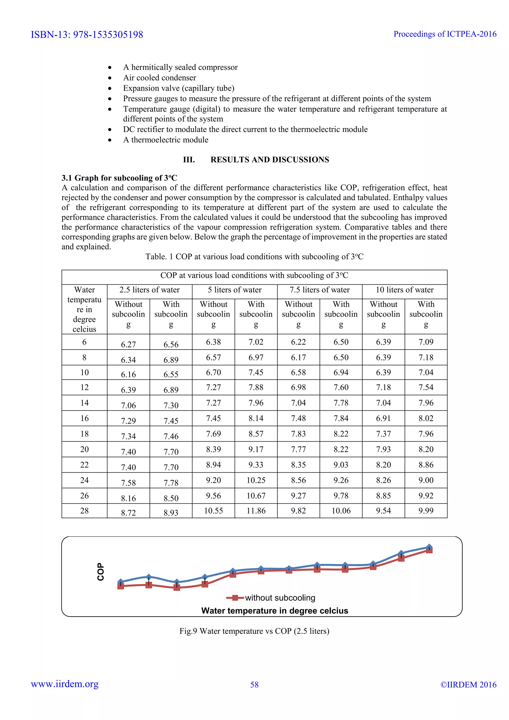 Iirdem performance enhancement of vapour compression refrigeration system by using ...
