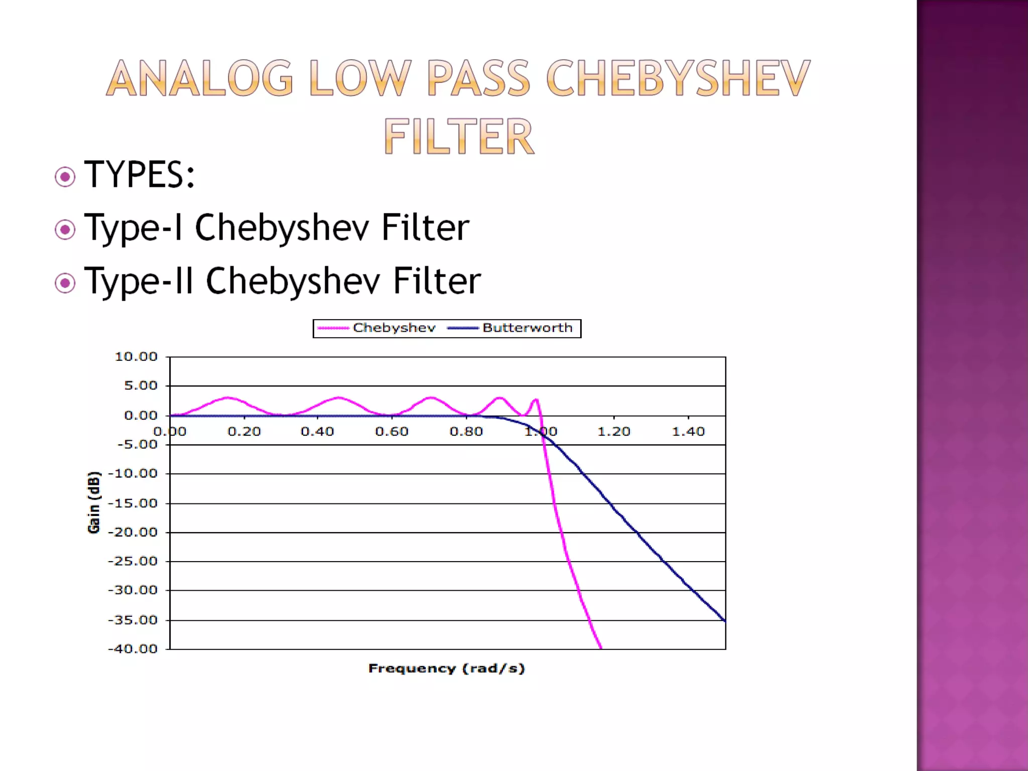 Filter- IIR - Digital signal processing(DSP) | PPT | Digital Audio | Computer Software and ...