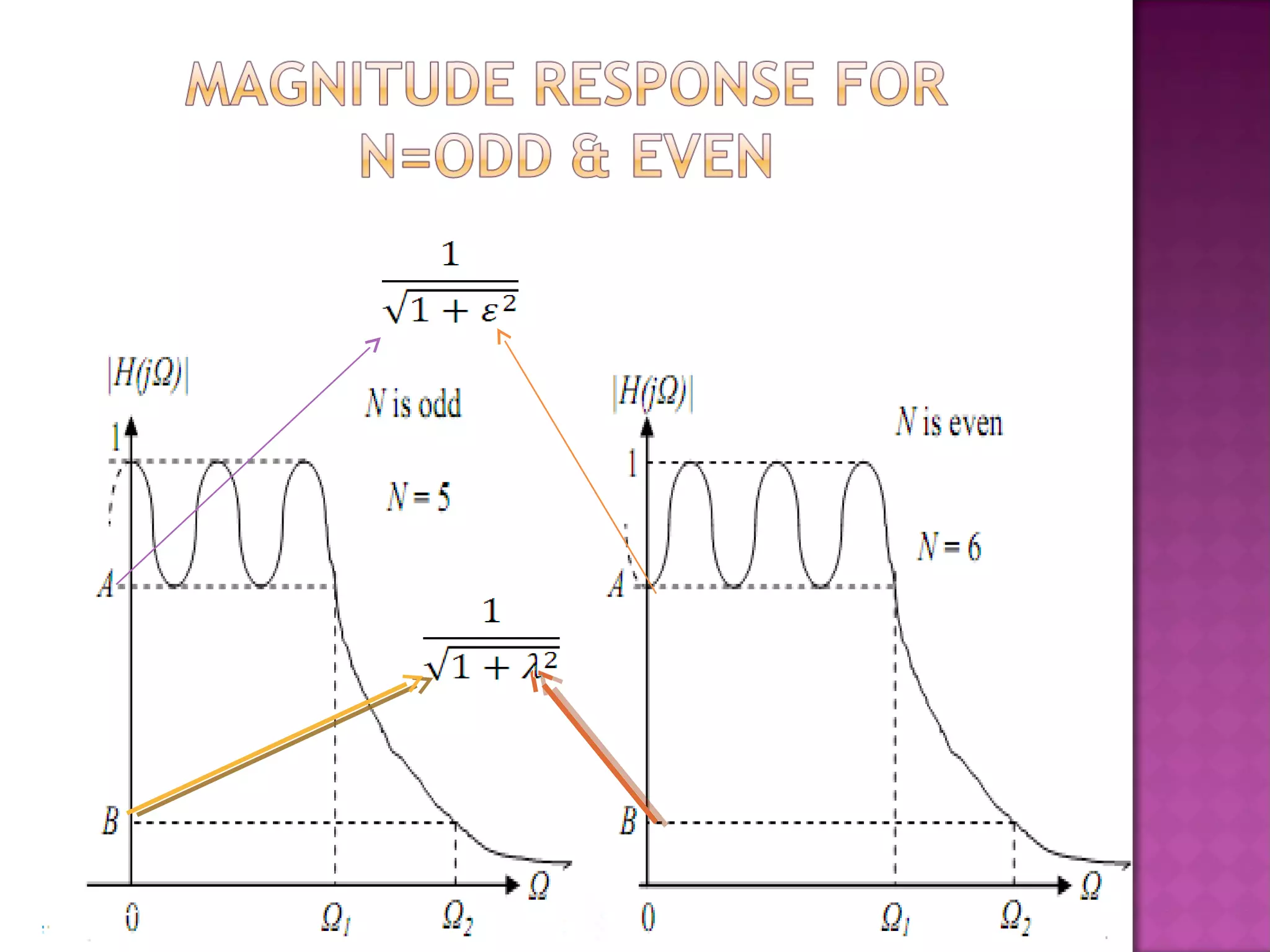 Filter- IIR - Digital signal processing(DSP) | PPT | Digital Audio | Computer Software and ...
