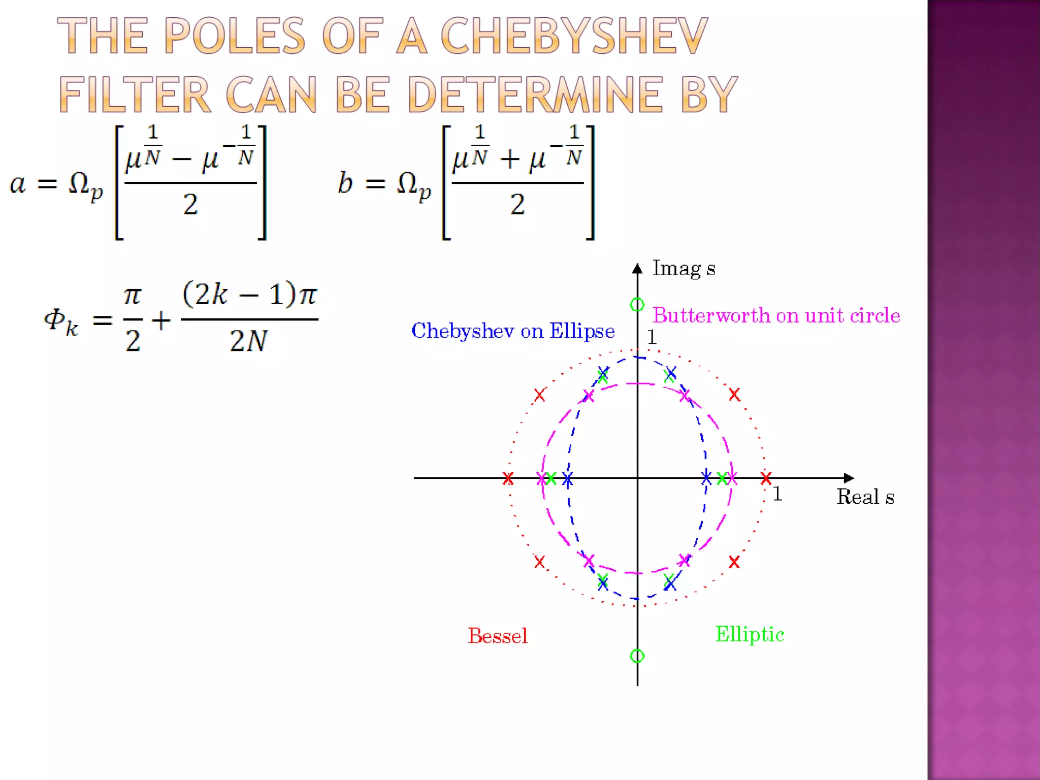 Filter- IIR - Digital signal processing(DSP) | PPT | Digital Audio | Computer Software and ...