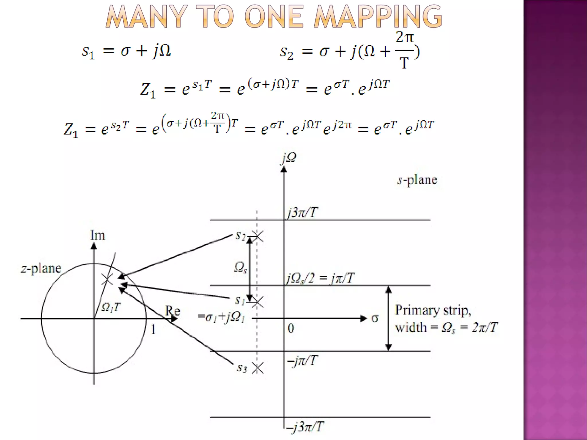 Filter- IIR - Digital signal processing(DSP) | PPT | Digital Audio | Computer Software and ...