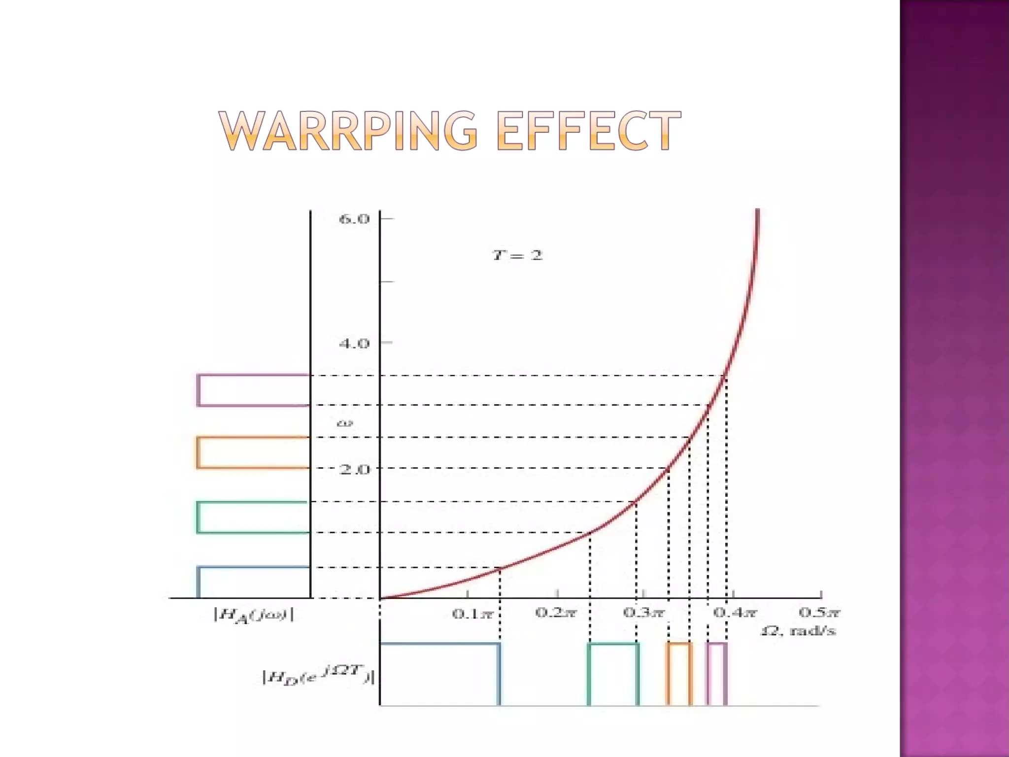 Filter- IIR - Digital signal processing(DSP) | PPT | Digital Audio | Computer Software and ...