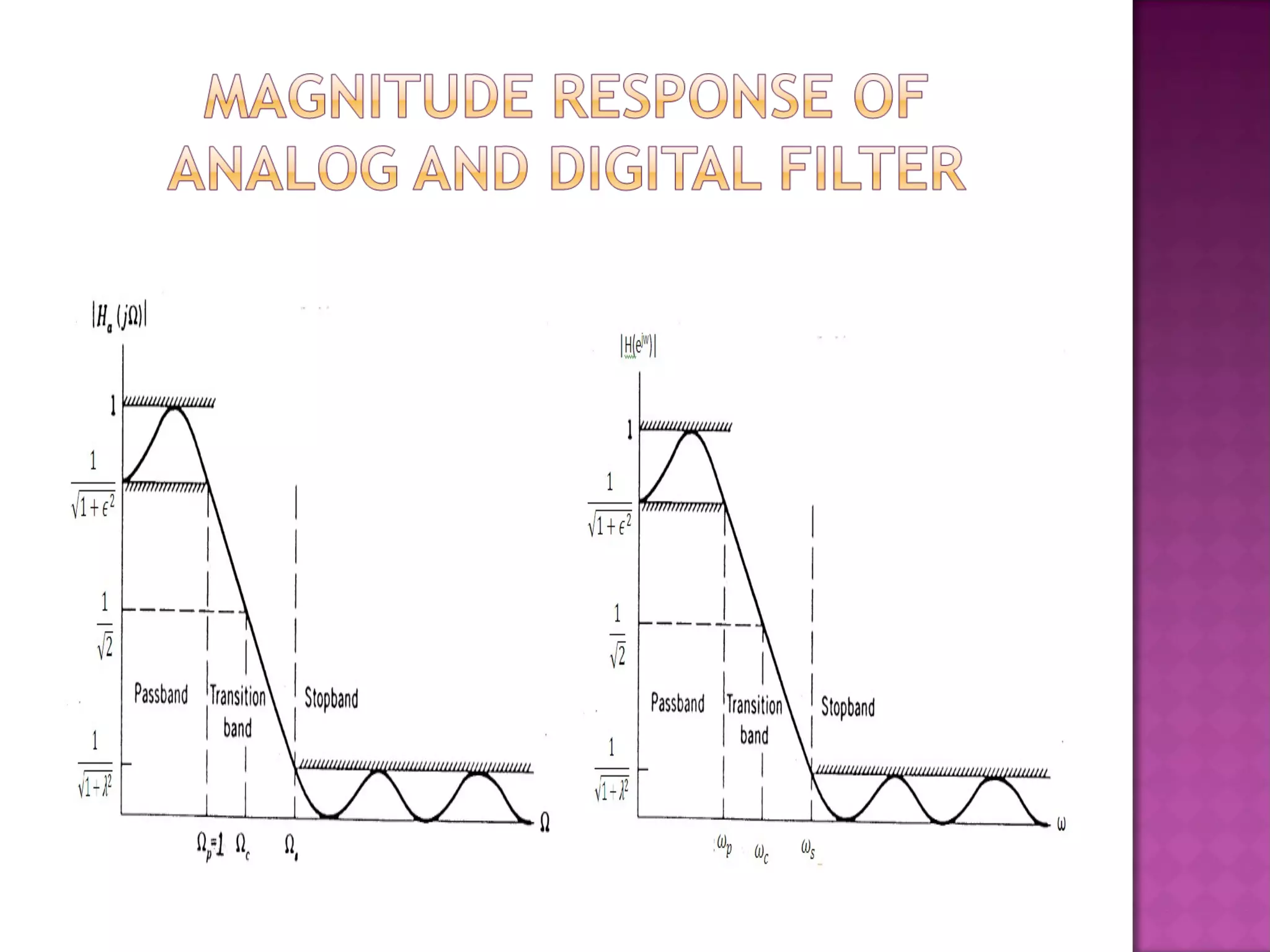 Filter- IIR - Digital signal processing(DSP) | PPT | Digital Audio | Computer Software and ...
