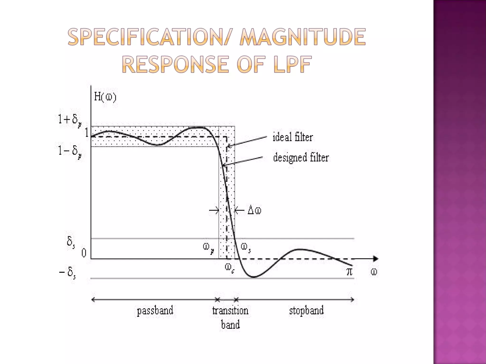 Filter- IIR - Digital signal processing(DSP) | PPT