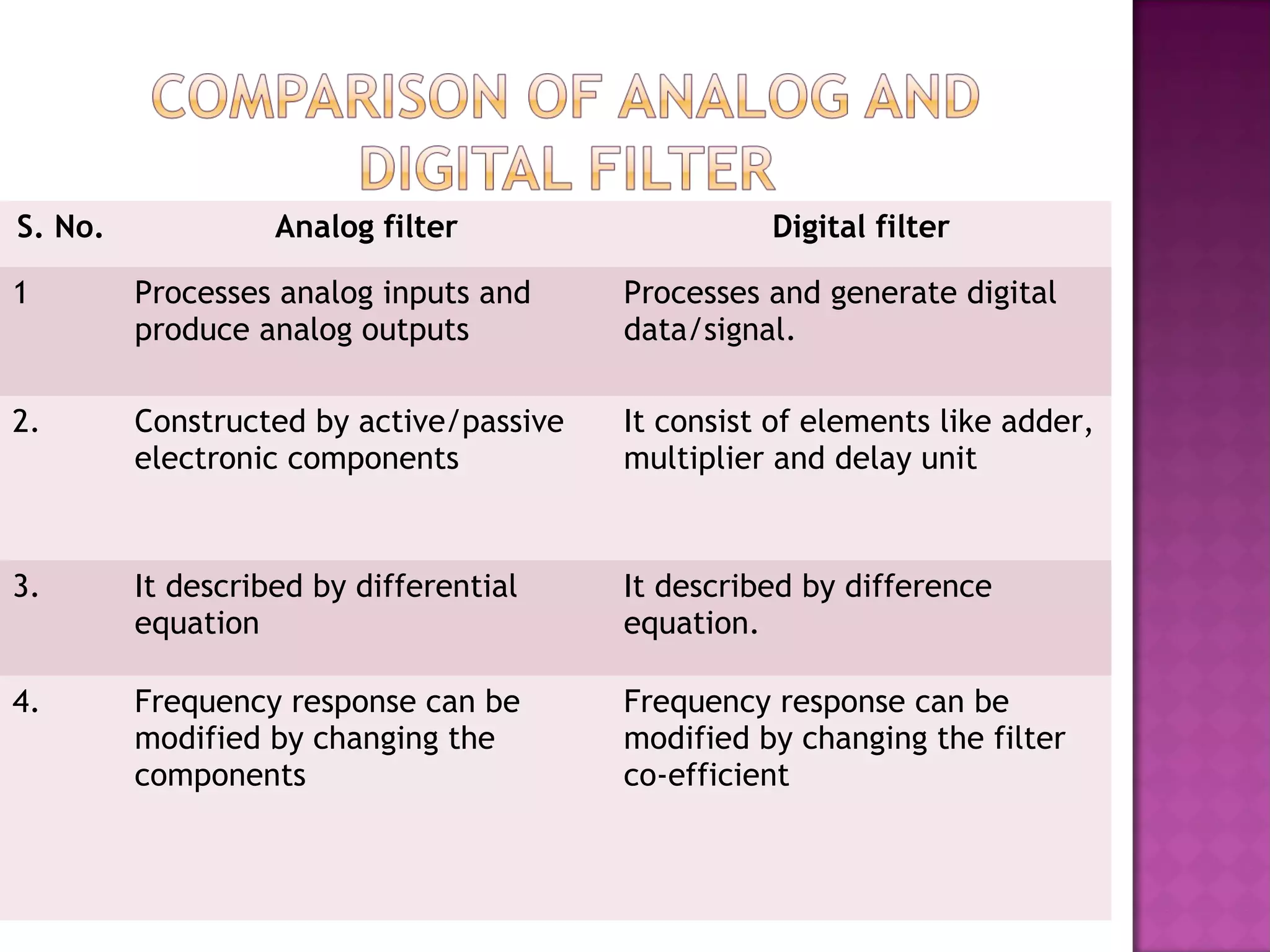 Filter- IIR - Digital signal processing(DSP) | PPT