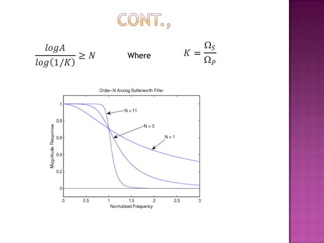 Filter- IIR - Digital signal processing(DSP) | PPT | Digital Audio | Computer Software and ...