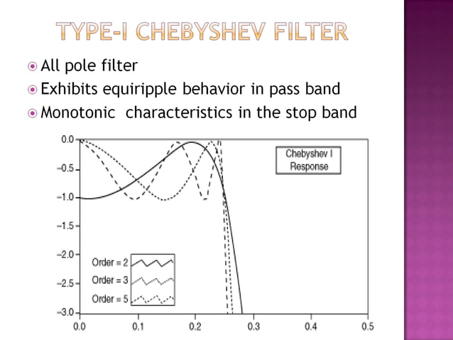 Filter- IIR - Digital signal processing(DSP) | PPT | Digital Audio ...