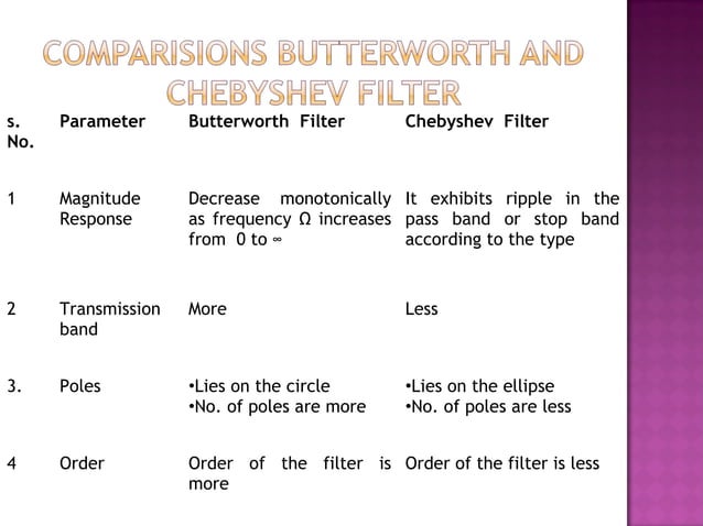 Filter- IIR - Digital signal processing(DSP) | PPT | Digital Audio | Computer Software and ...