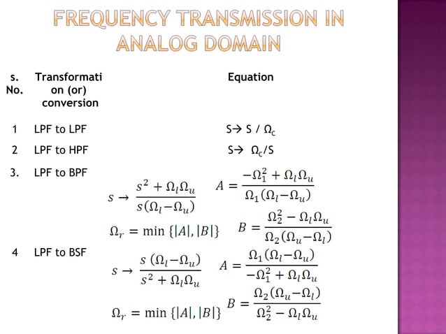 Filter- IIR - Digital signal processing(DSP) | PPT | Digital Audio | Computer Software and ...