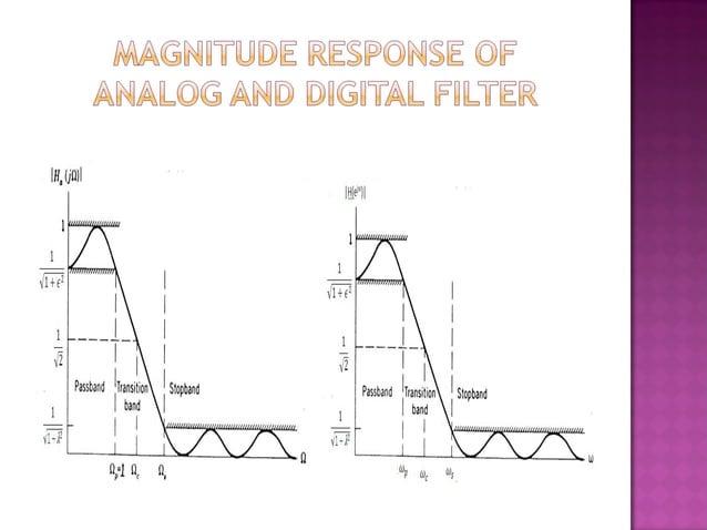 Filter- IIR - Digital signal processing(DSP) | PPT | Digital Audio ...